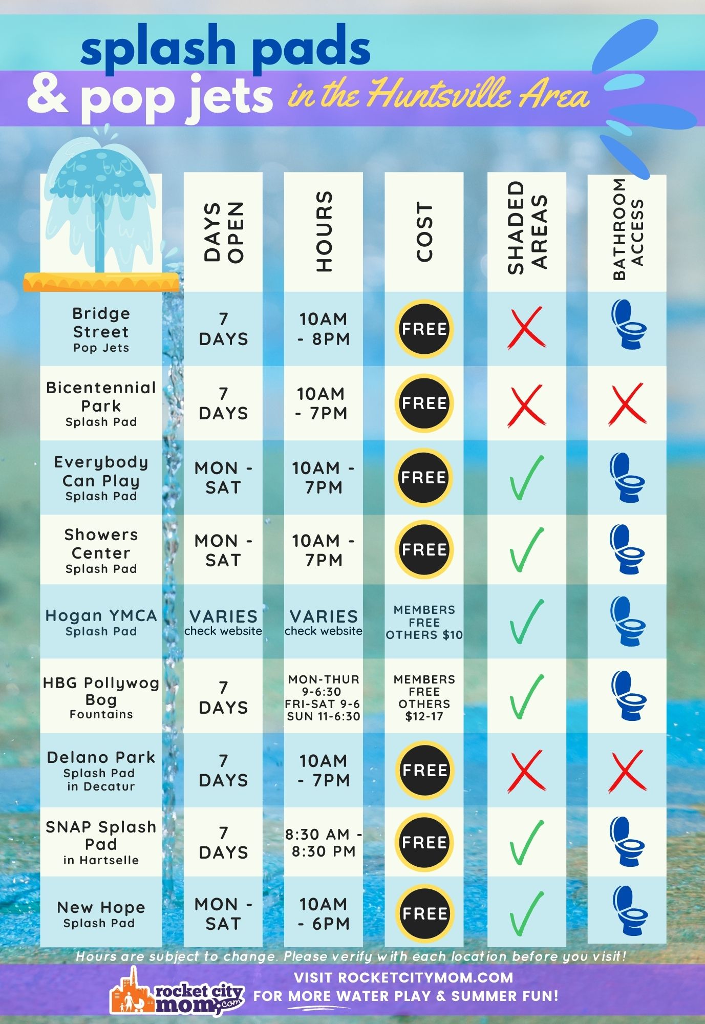 Rocket City Mom Events – Family Fun in Huntsville & North Alabama